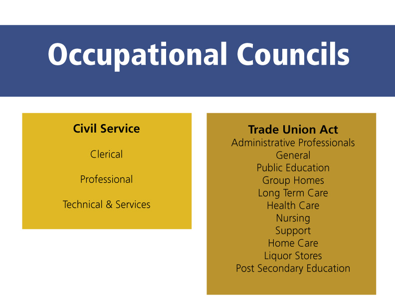 NSGEU Regional & Occupational Councils – NSGEU
